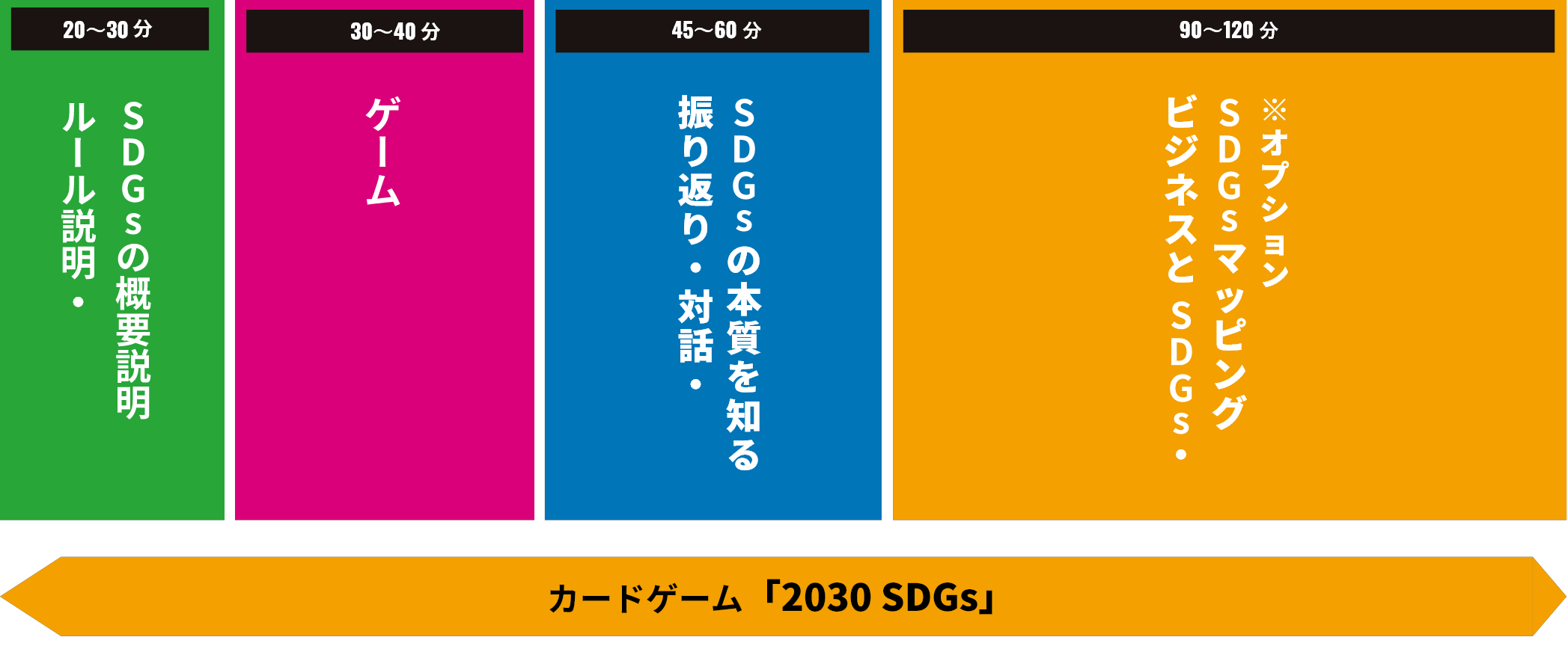 2030SDGs｜20万人以上が参加したSDGsカードゲーム | IKUSA.JP