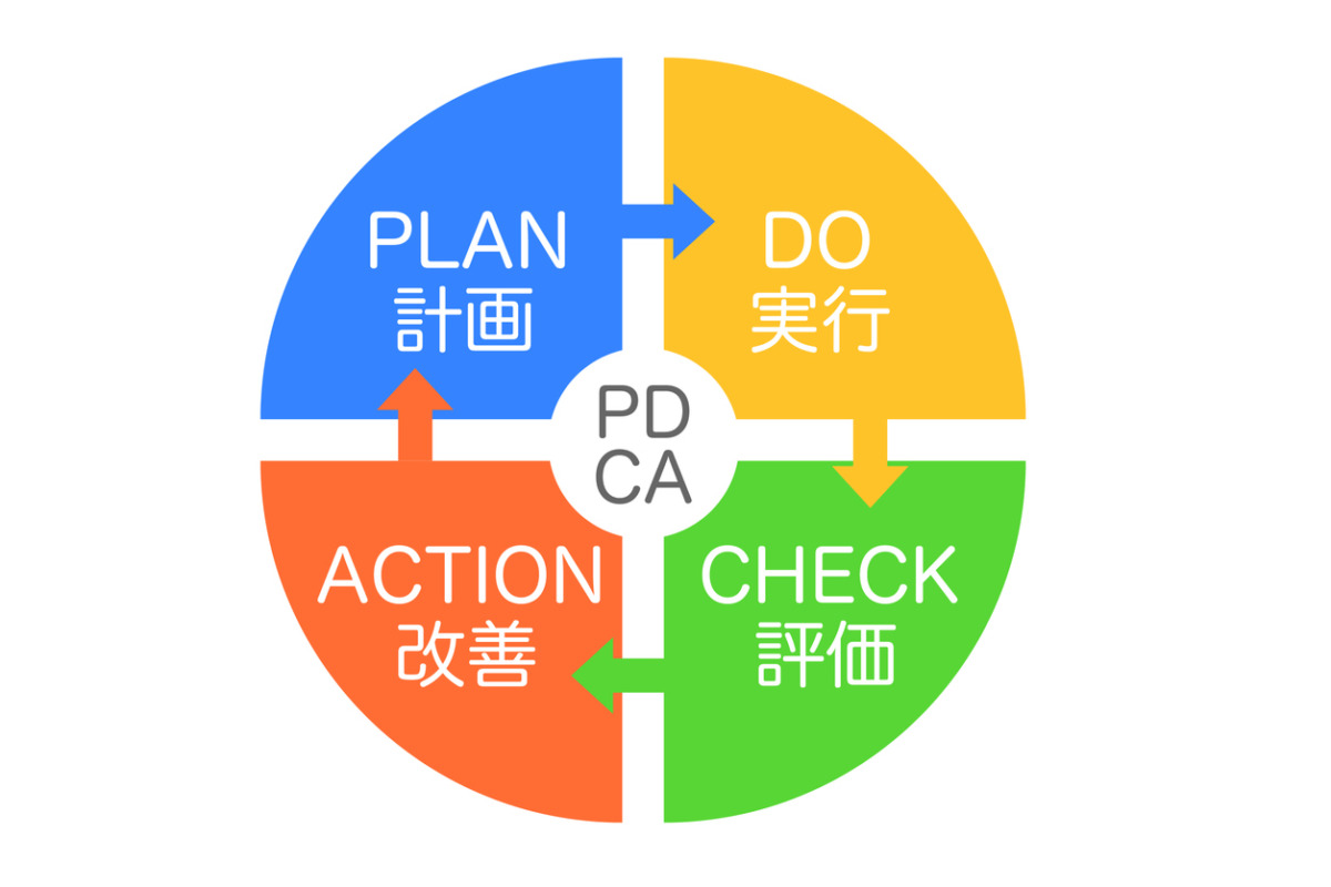 PDCAとは？メリット・デメリット、サイクルを回すポイント、おすすめのPDCA研修、OODAとの違いを解説 | IKUSA.JP