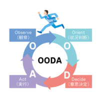PDCAとは？メリット・デメリット、サイクルを回すポイント、おすすめのPDCA研修、OODAとの違いを解説 | IKUSA.JP